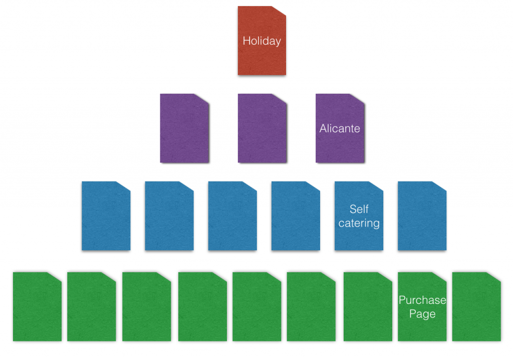Keyword Mapping Adding Keywords To Websites Wordtracker keyword-mapping-adding-keywords-to-websites-wordtracker